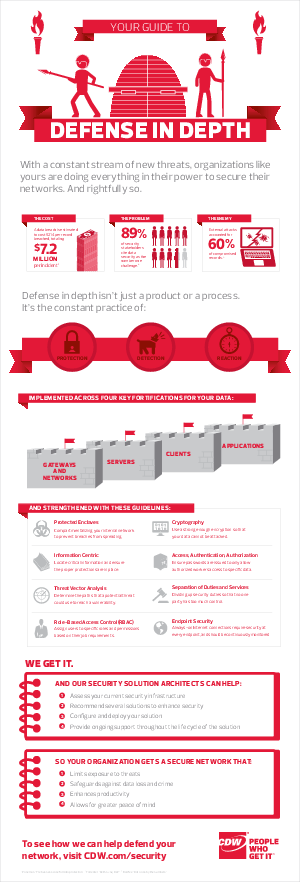 Your Guide to Defense in Depth - White Paper